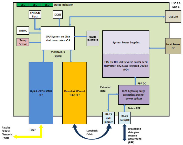 micro DPU application | DataMate